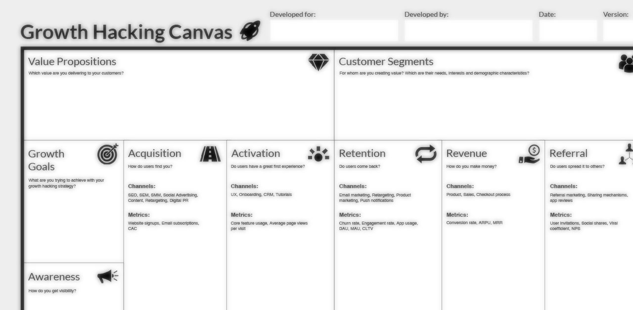Growth Hacking Canvas - LoL Marketing Growth Hacking Canvas - LoL Marketing